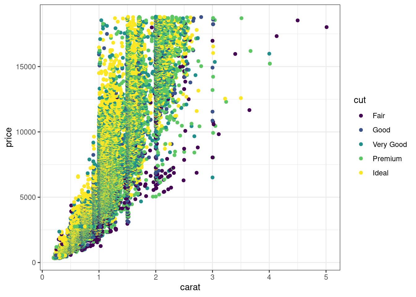 4 Визуализация данных | Наука о данных в R для программы Цифровых гуманитарных исследований